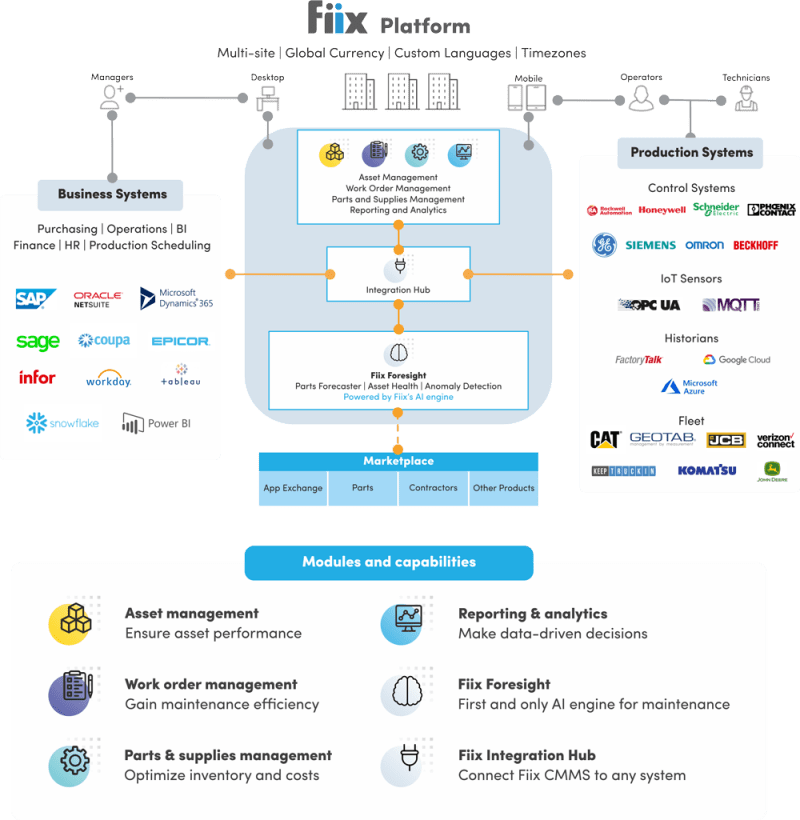 CMMS Integrations to Improve Your Maintenance | Use FIIX CMMS to take your Maintenance Team to ...