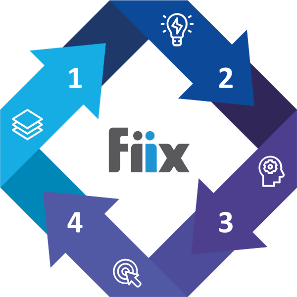 CMMS Integrations to Improve Your Maintenance | Use FIIX CMMS to take ...
